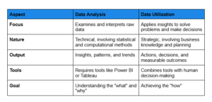 What is Data Utilization: Benefits, Challenges, Trends & Examples ...